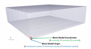 Formatting the Block Model - MiningMath