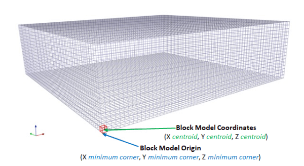 Formatting the Block Model - MiningMath