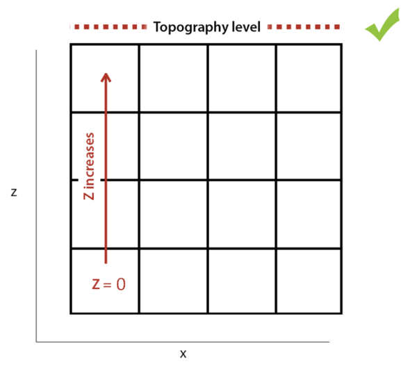 Formatting the Block Model - MiningMath