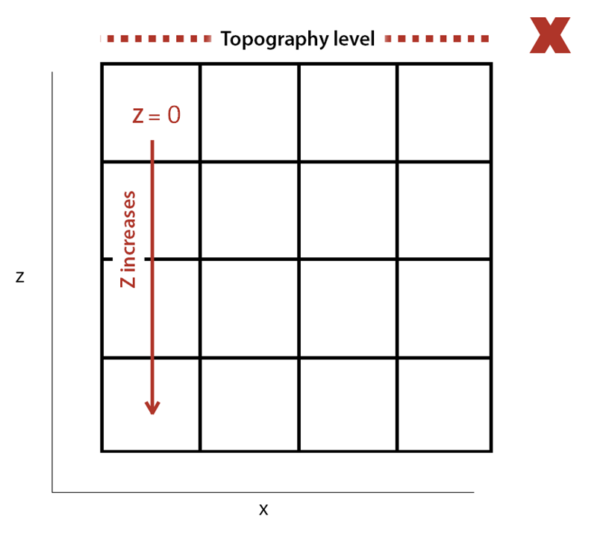 Formatting the Block Model - MiningMath
