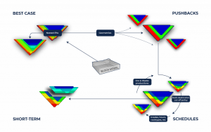 Current Best Practices - MiningMath