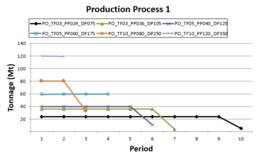 Optimized Pushbacks - MiningMath