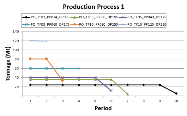 Optimized Pushbacks - MiningMath