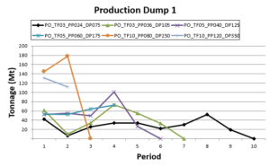 Optimized Pushbacks - MiningMath