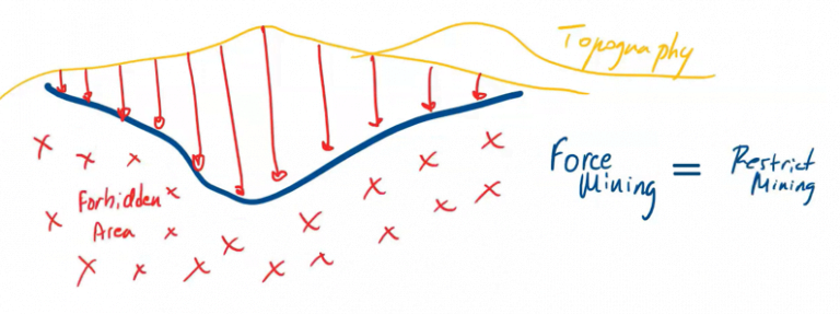 Surface Constraints - MiningMath