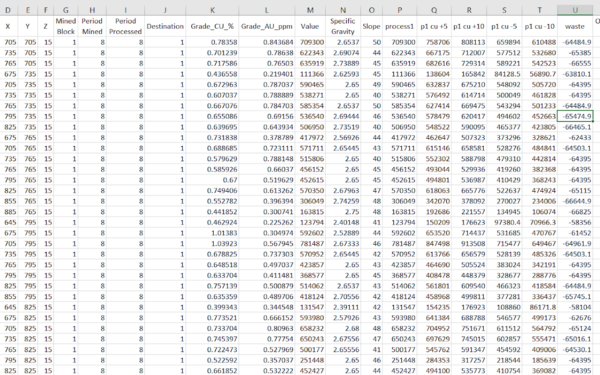Cut-Off Grades - MiningMath