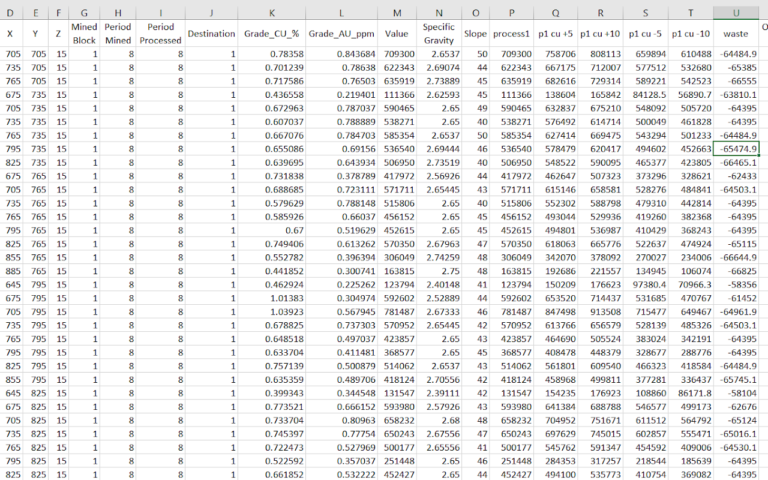 Cut-Off Grades - MiningMath