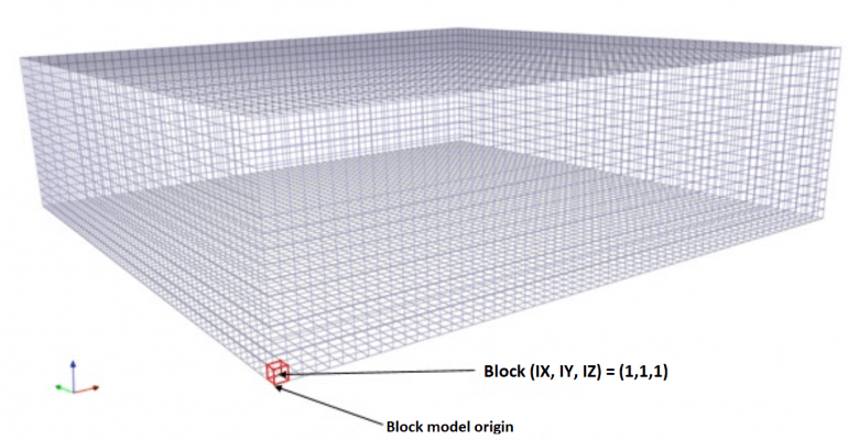 Coordinates to index conversion - MiningMath