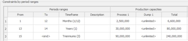 NPV Calculation - MiningMath