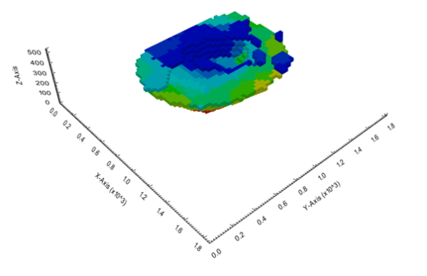 Combining Force and Restrict - MiningMath