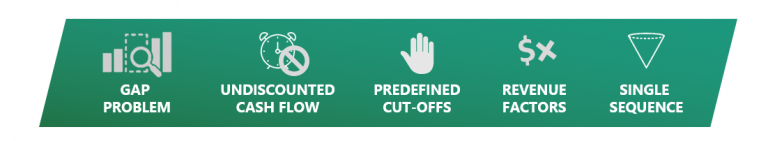Cut-Off Grades - MiningMath