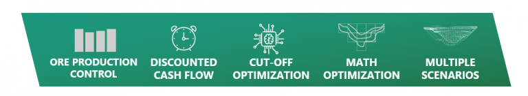 Cut-Off Grades - MiningMath