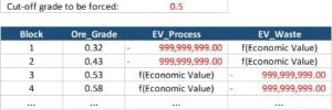 Cut-Off Grades - MiningMath