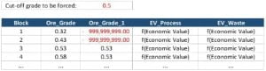 Cut-Off Grades - MiningMath