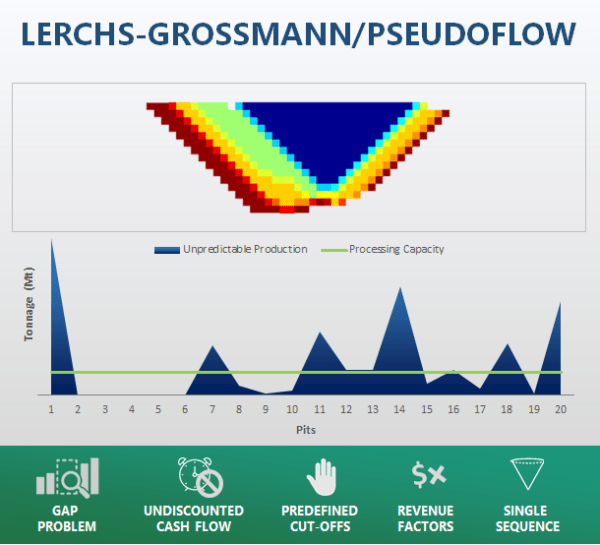Integration - MiningMath