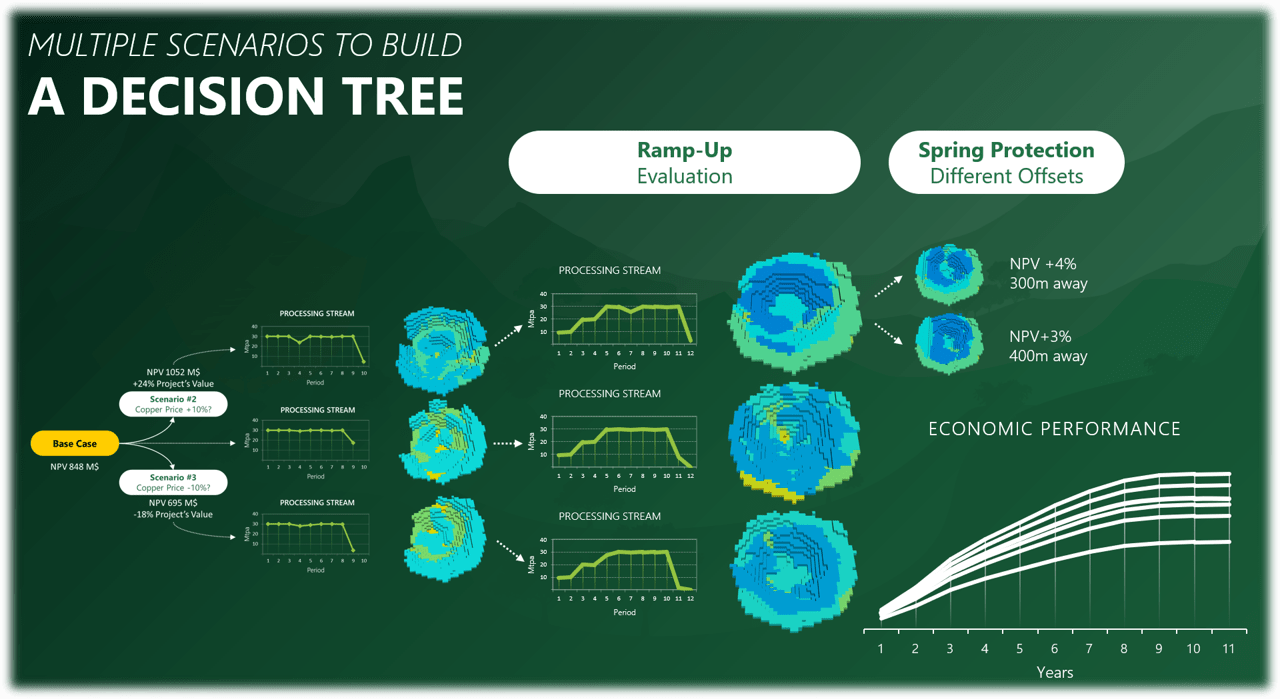 Integration - MiningMath