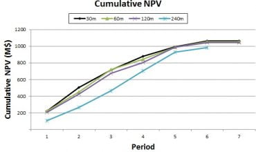 Operational Solutions - MiningMath