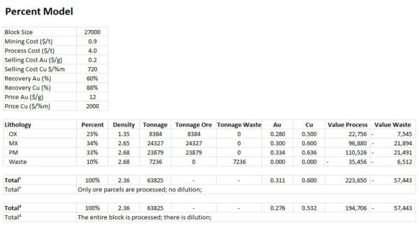 Percent Models - MiningMath