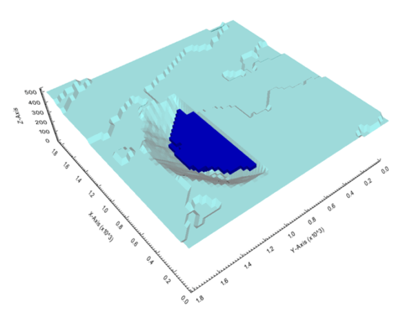 Restrict Mining - MiningMath