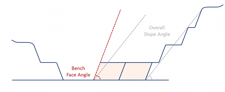 Slope Angles - MiningMath