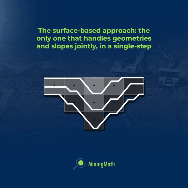 Slope Angles - MiningMath