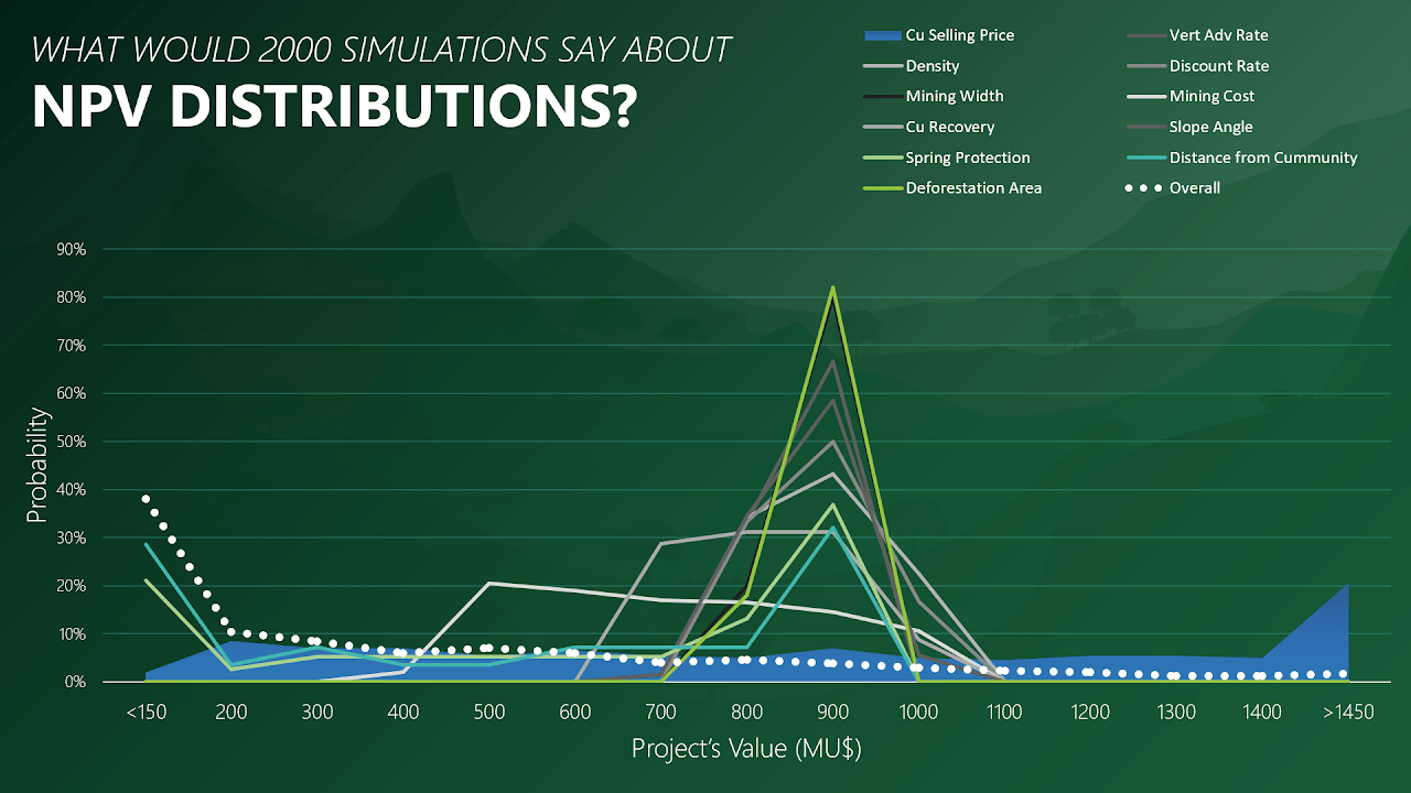 Uncertainties at the Beginning - MiningMath