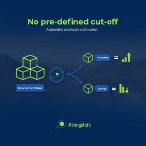 Cut-Off Grades - MiningMath