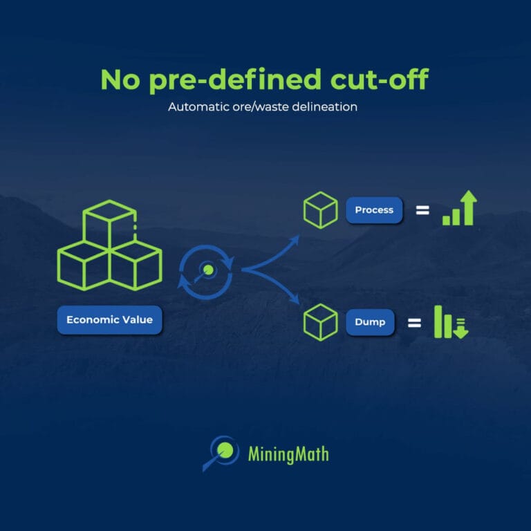 Cut-Off Grades - MiningMath
