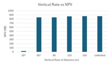 Vertical Rate - MiningMath