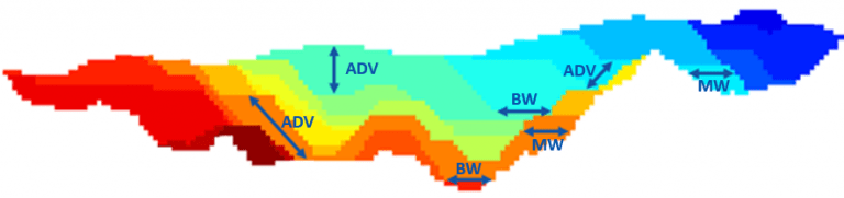 Widths and lengths - MiningMath