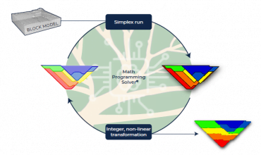 Theory Validation - MiningMath