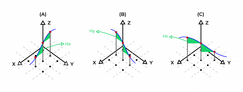 Mining Optimization Algorithm - MiningMath