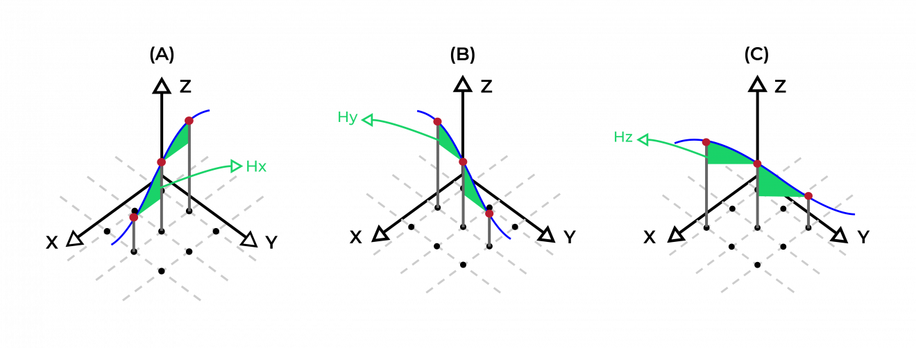 Mining Optimization Algorithm - MiningMath