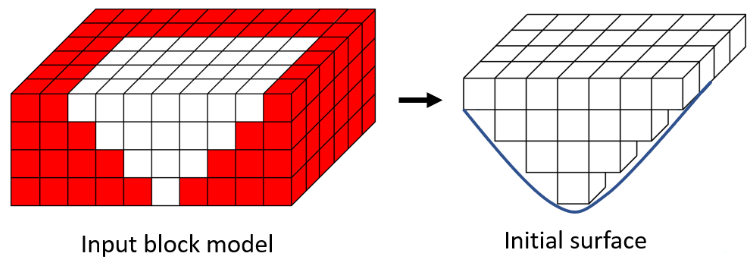 Mining Optimization Algorithm - MiningMath