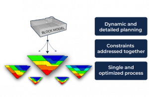 MiningMath - The Single-step Mining Optimization Engine