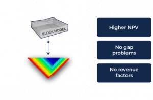MiningMath - The Single-step Mining Optimization Engine