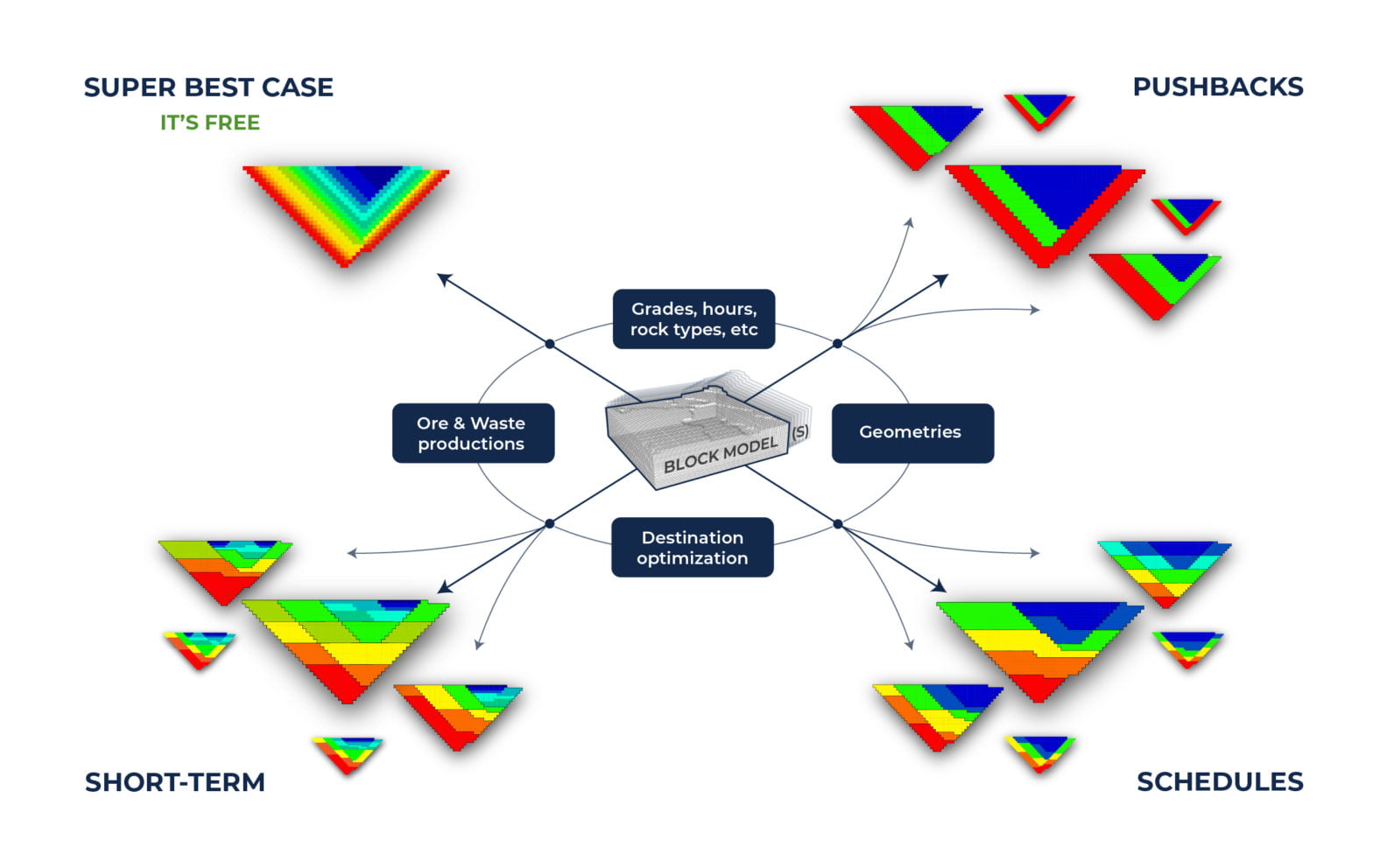How global is your mining optimization? - MiningMath
