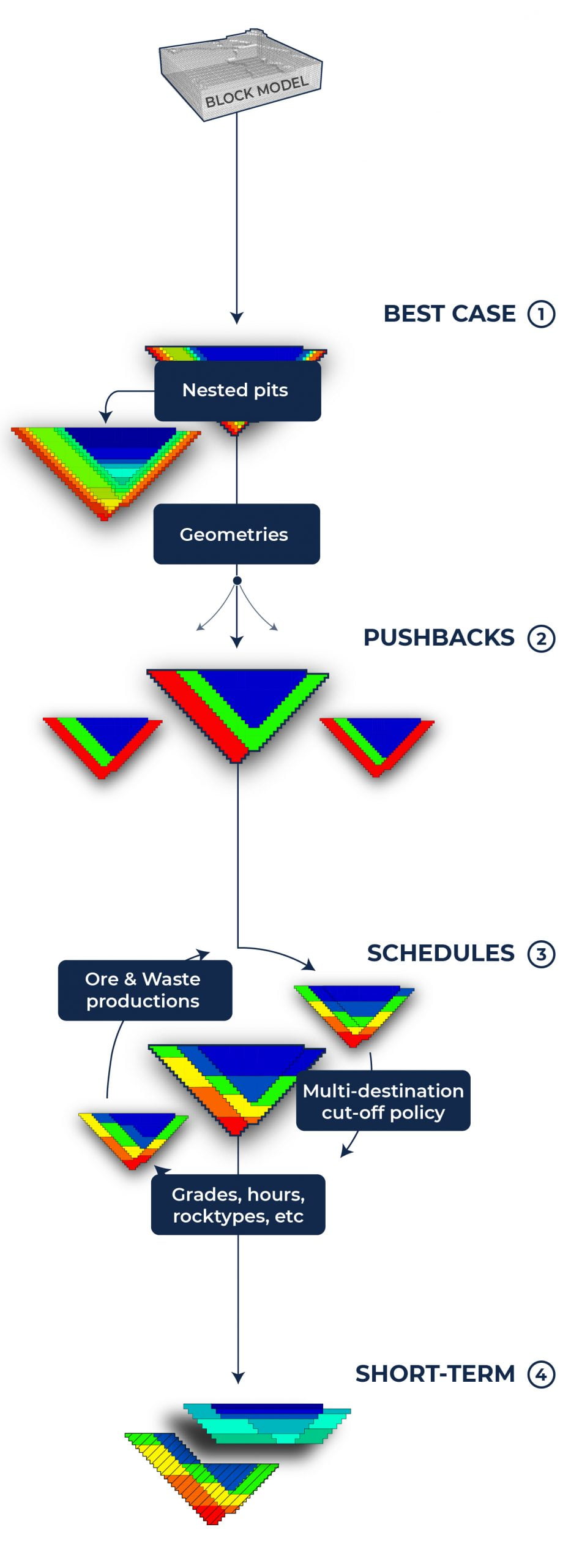 How global is your mining optimization? - MiningMath