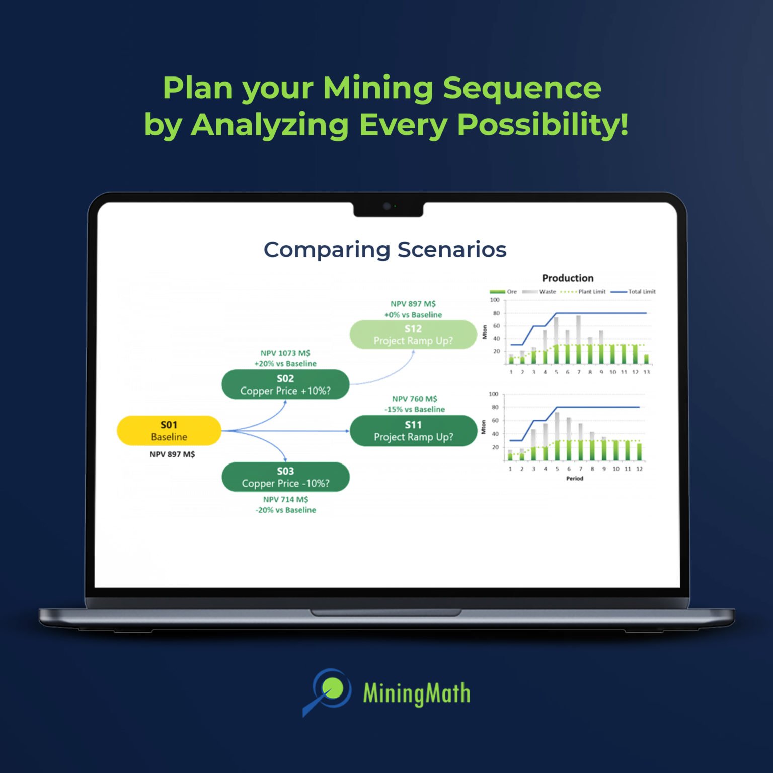 Miningmath The Single Step Mining Optimization Engine