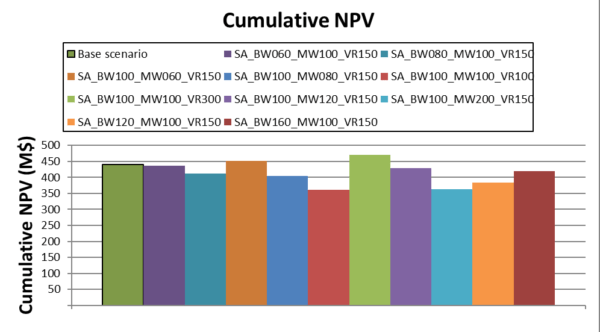 Selectivity Analysis - MiningMath