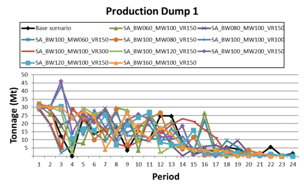 Selectivity Analysis - MiningMath