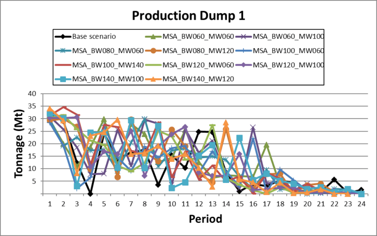 Multivariate Sensitivity Analysis - MiningMath