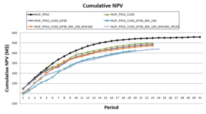 NPV Upside Potential - MiningMath