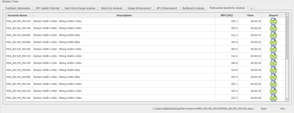 Multivariate Sensitivity Analysis - MiningMath