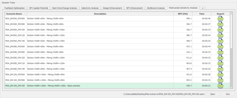 Multivariate Sensitivity Analysis - MiningMath