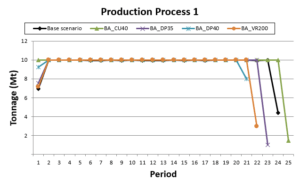 Bottleneck Analysis - MiningMath