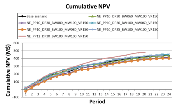 NPV Enhancement - MiningMath
