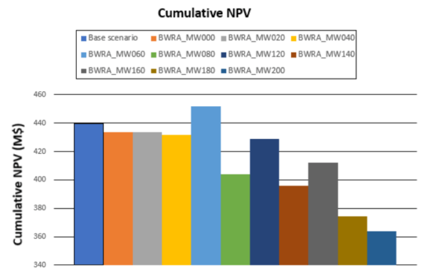 Best-Worst Range Analysis - MiningMath