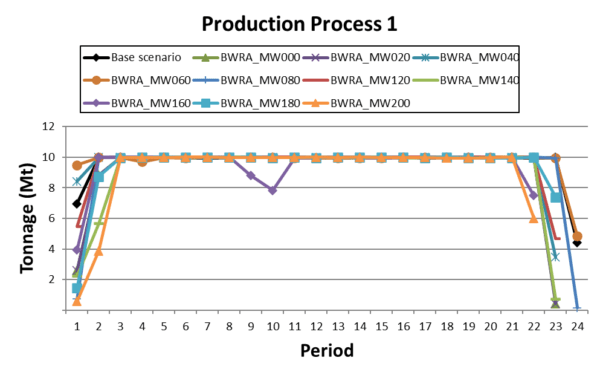 Best-Worst Range Analysis - MiningMath