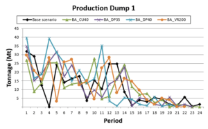 Bottleneck Analysis - MiningMath